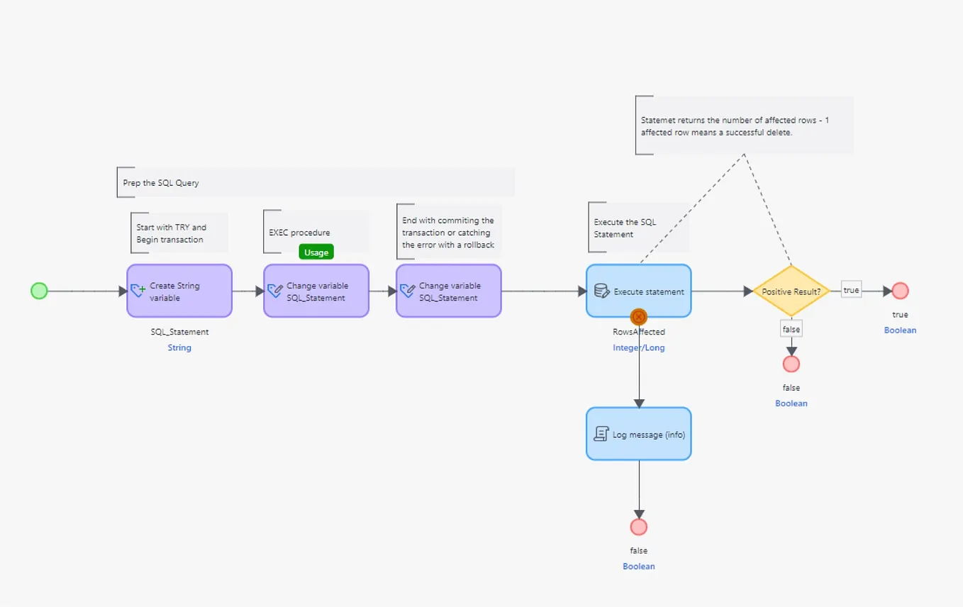 Organize Your Data Like a Pro: Entities, Attributes, and Associations ...
