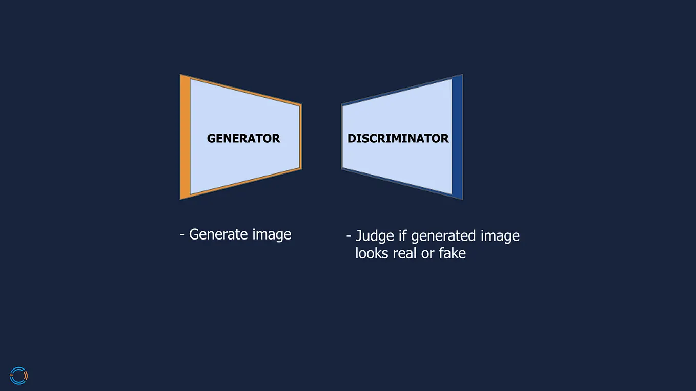 Breakdown: Simplify AI, ML, NLP, Deep Learning, Computer Vision | by ...