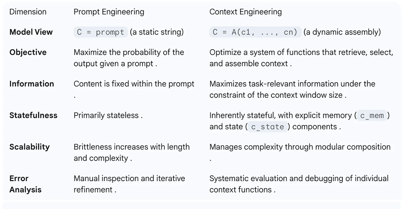 [Context Engineering] A Survey of Context Engineering for Large Language Models | by Dixon | Medium