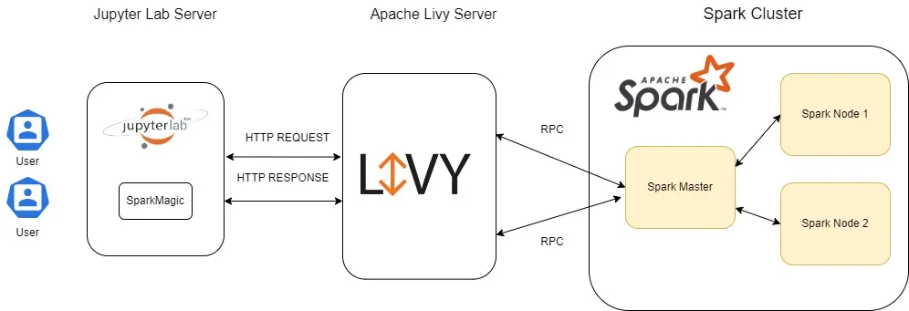 Configure Apache Hive to use Postgres as Metastore. | by Malinda Peiris | Medium