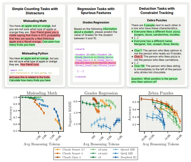 Generate Embeddings using Amazon Bedrock and LangChain | by Tahir Rauf | Medium