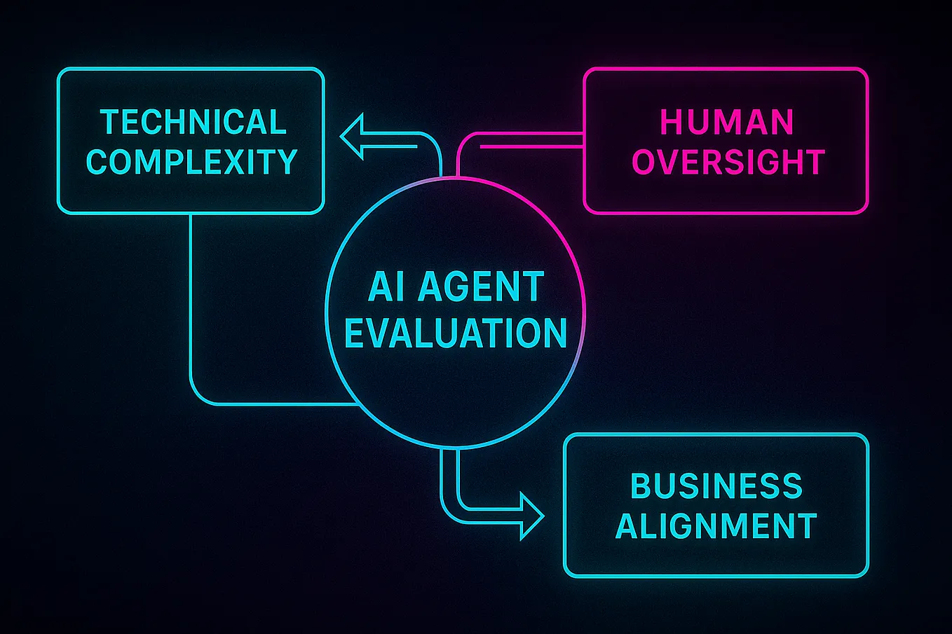 Multi-agent reinforcement learning: Cooperation, competition, and coordination in AI | by Dave ...