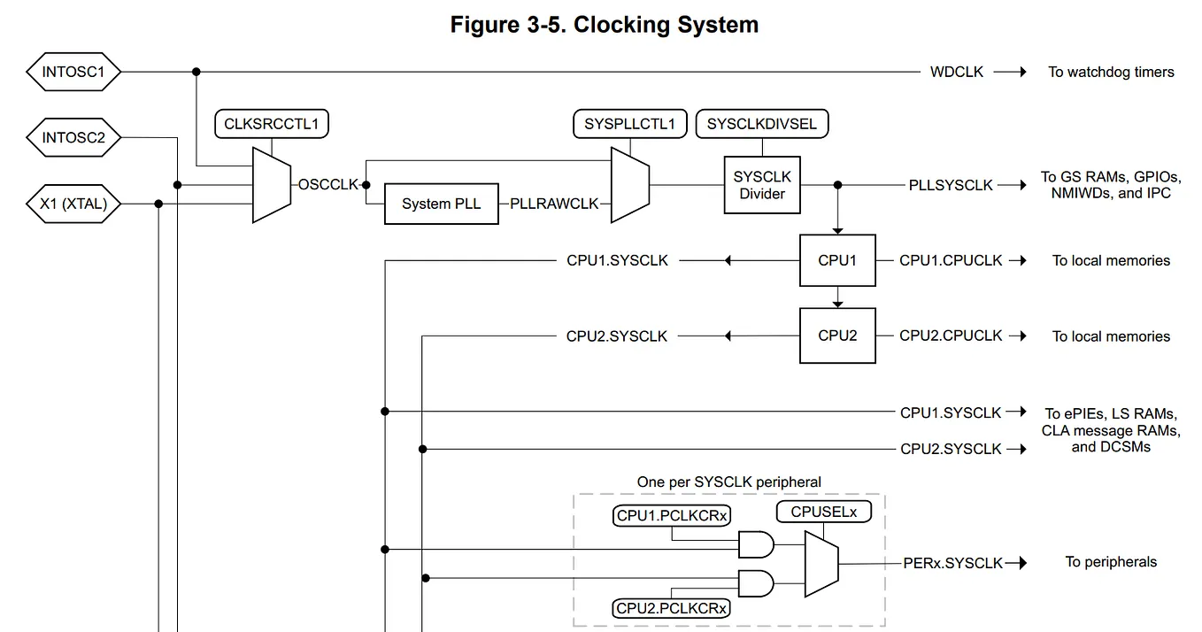 CCS Note 08: Lesson 3. ePWM Setting And Application | by Hsueh-Ju Wu 吳學儒 | TI Code Composer ...