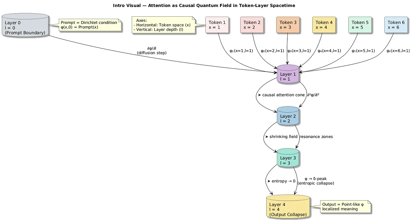 Structured State Spaces sequence model (S4) | by 鴕鳥 CHIH-HSUAN LI | Medium