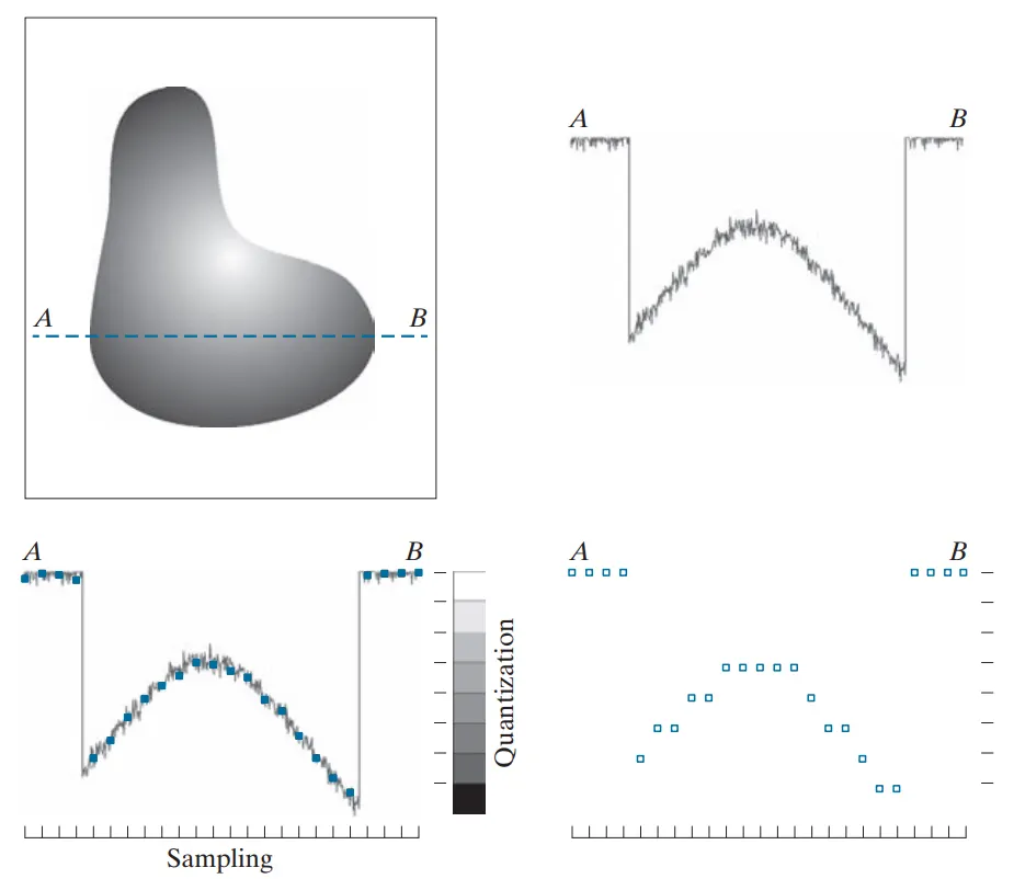A Comprehensive Guide to XGBoost: From Basics to Mastery | by Mojahid ...