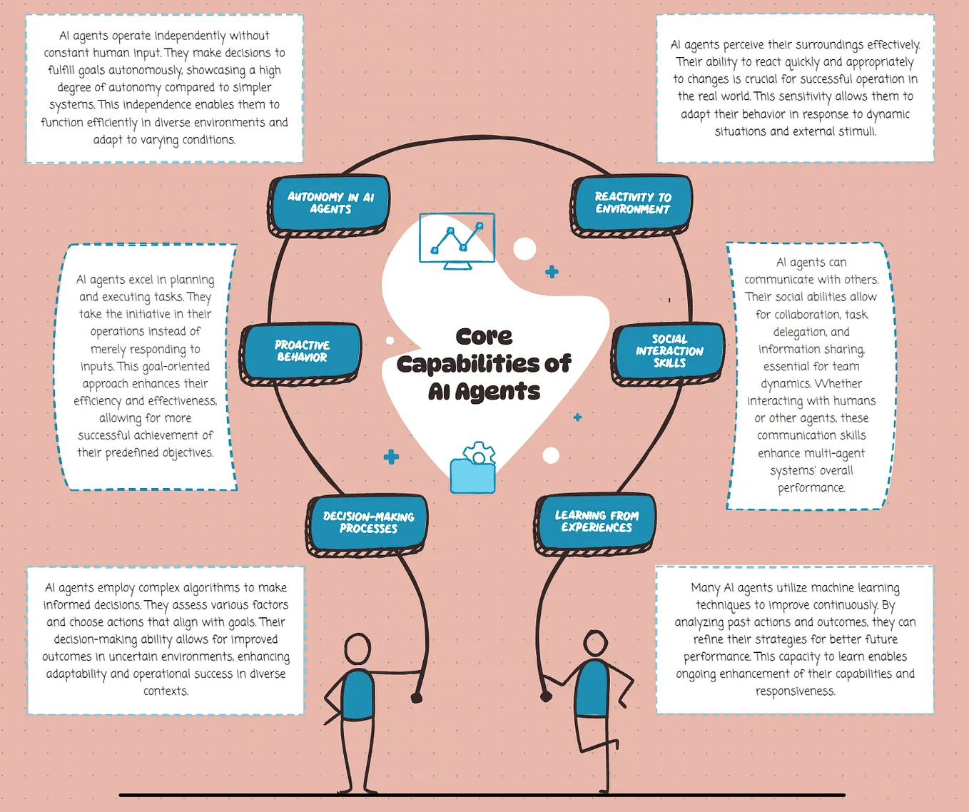 Rise of AI Agents — What are AI Agents — Characteristics & Principles ...