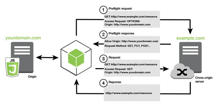 How To Create An Executable Exe File From Javascript Code Using