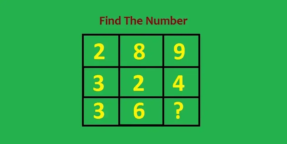 Leetcode 9 : Palindrome Number Problem | by Ved Asole | Sep, 2023 ...