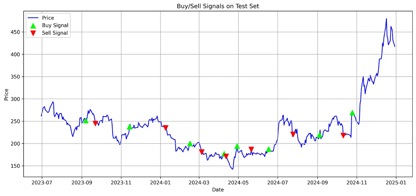Asynchronously Extract Tables From Multipage Pdf Files Using Aws 6468