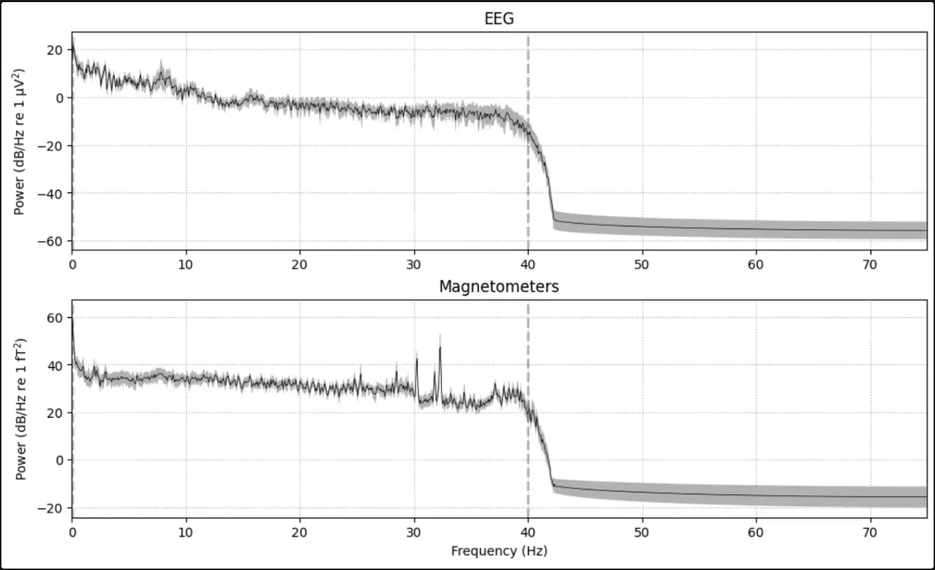 Big Data Visualization Using Datashader In Python By Sophia Yang Ph