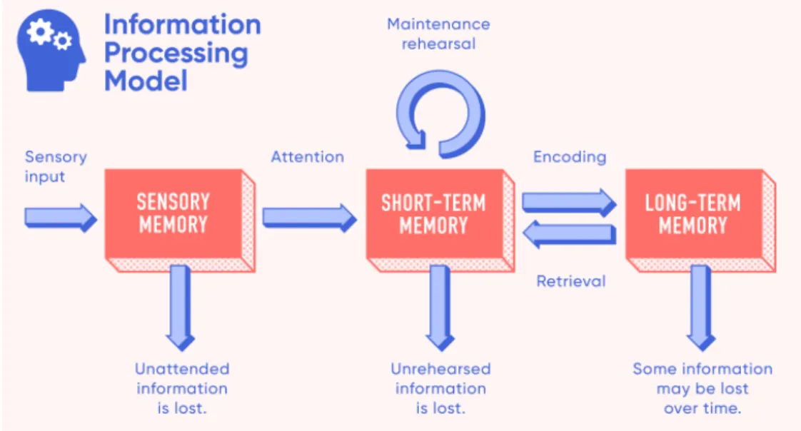LLM as Knowledge Base v.s. LLM with Knowledge Retrieval | by Changsha ...