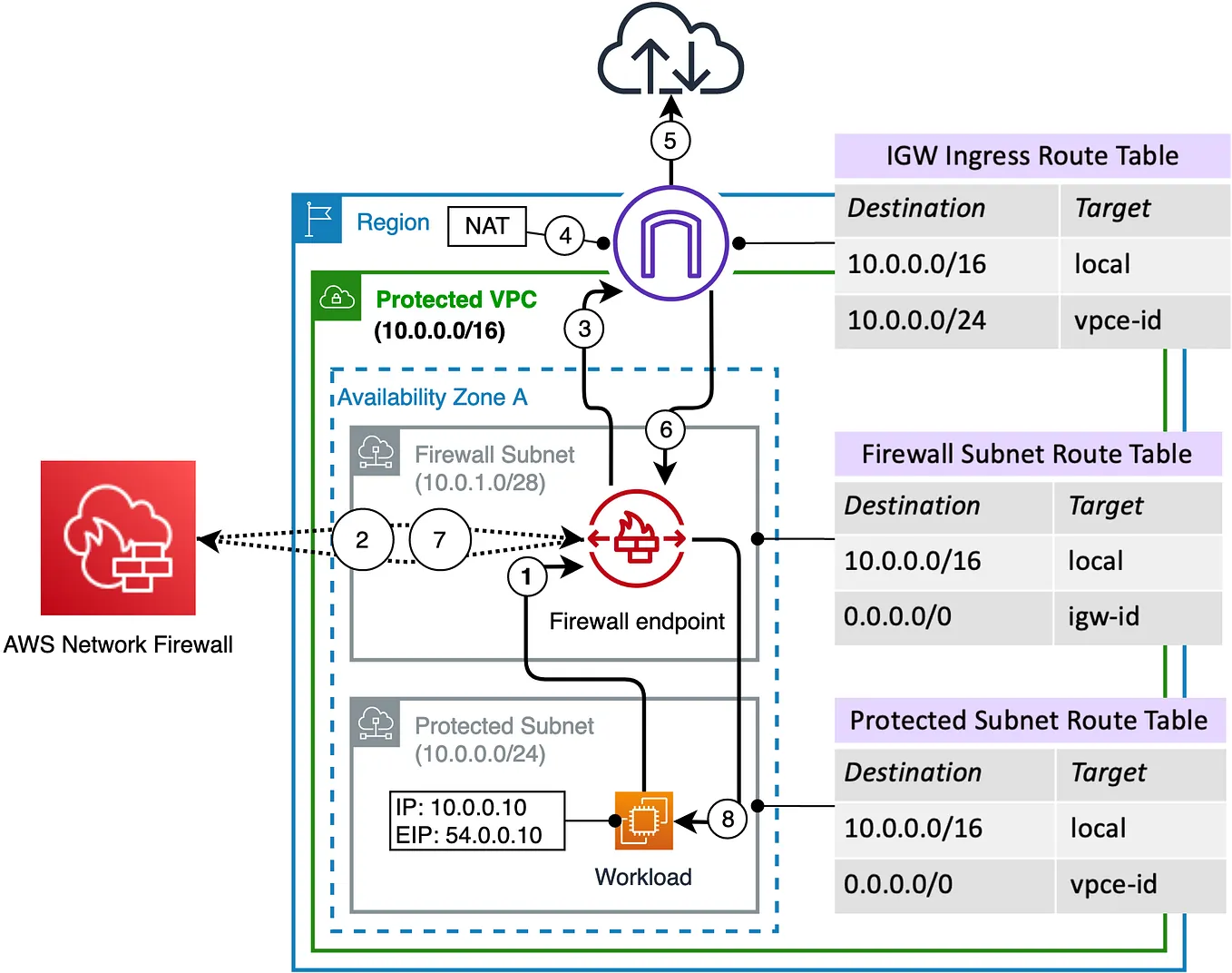 Understanding setuid, setgid, and the Sticky Bit in Linux | by Himanshu ...