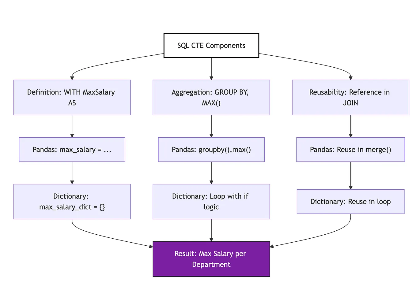 Understanding the Clock in SystemVerilog SoC Verification | by Jin Huang | Medium