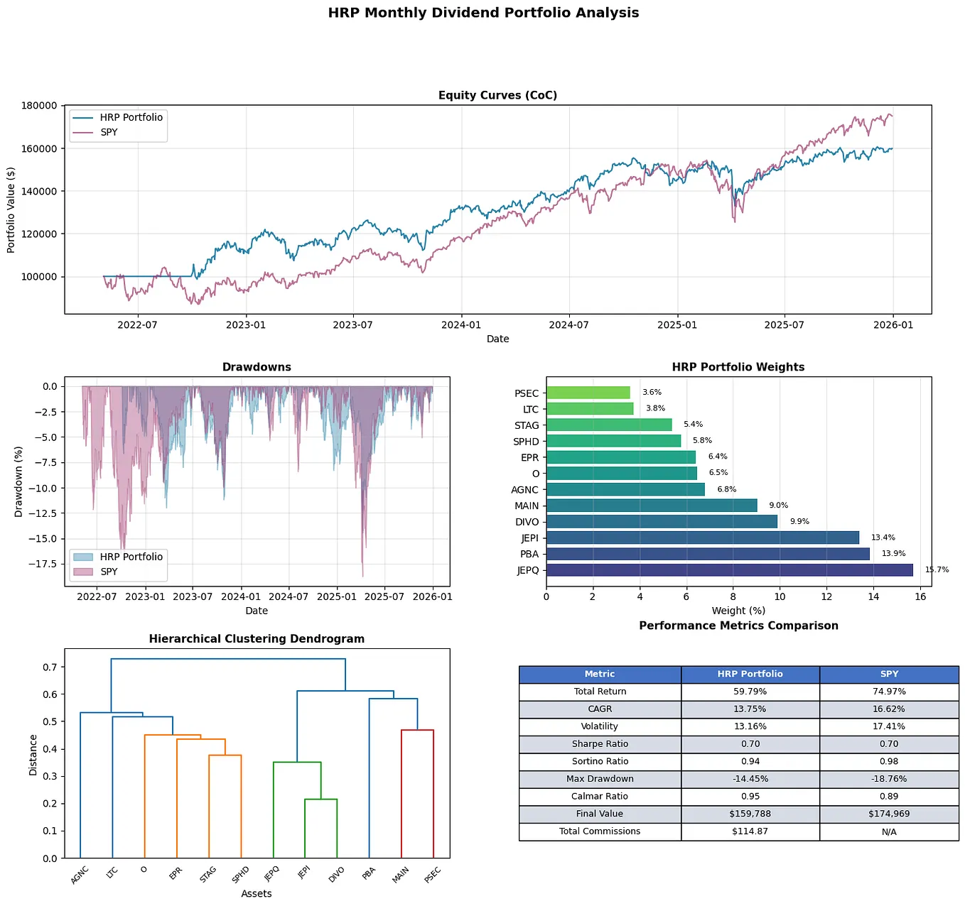 How to Plot Financial Stocks in Python with yfinance | by Alberto ...