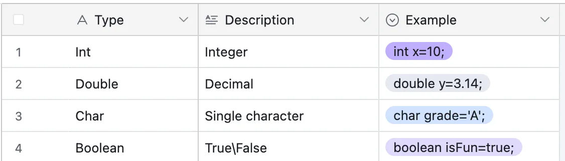 Java Basics: Methods, Constructors, and Instance Variables Explained | by Liezel Shaw | Medium