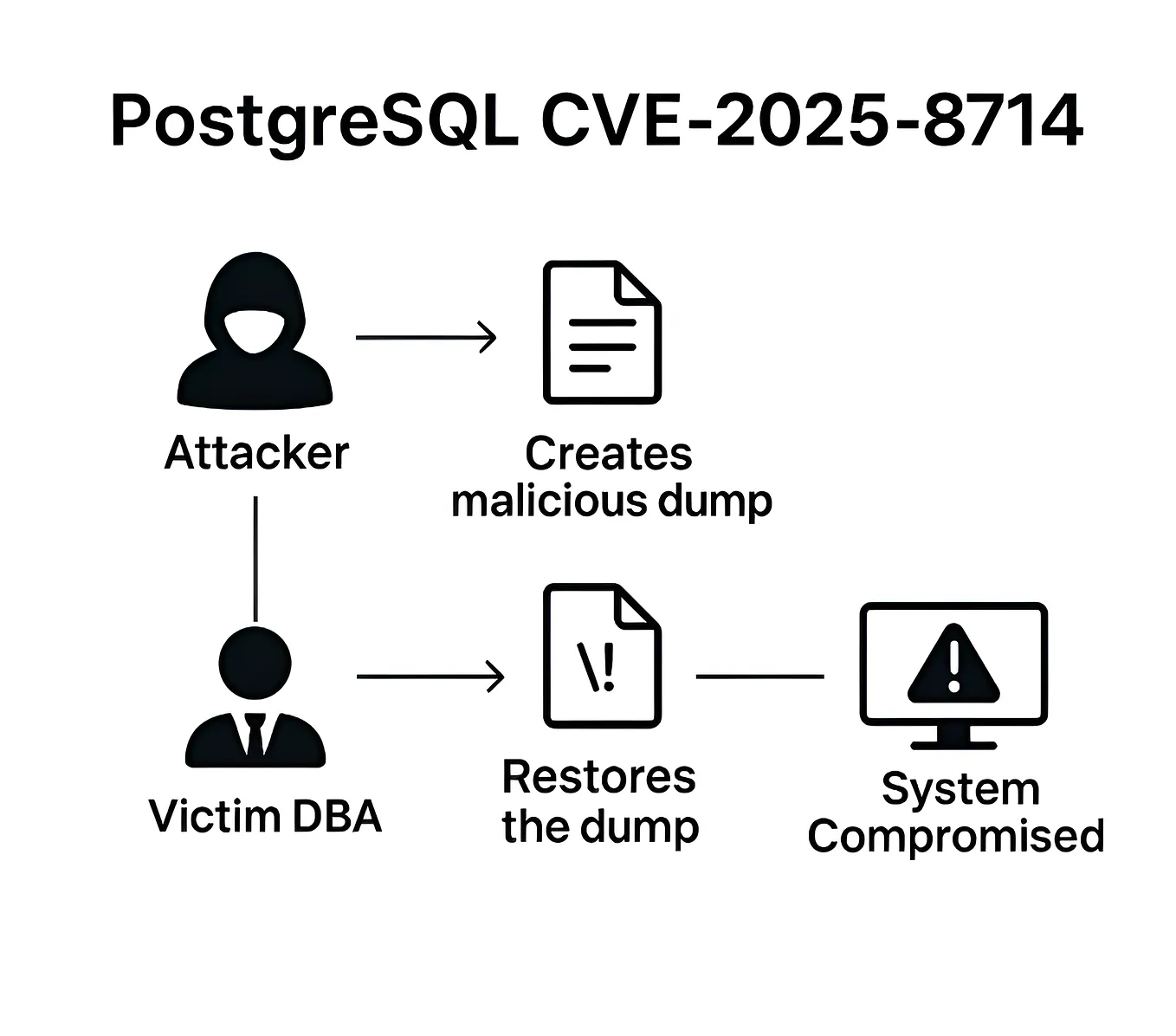 Step-by-Step: Building a Hardened AMI in AWS Using EC2 Image Builder | by Iavwerosuo | Medium