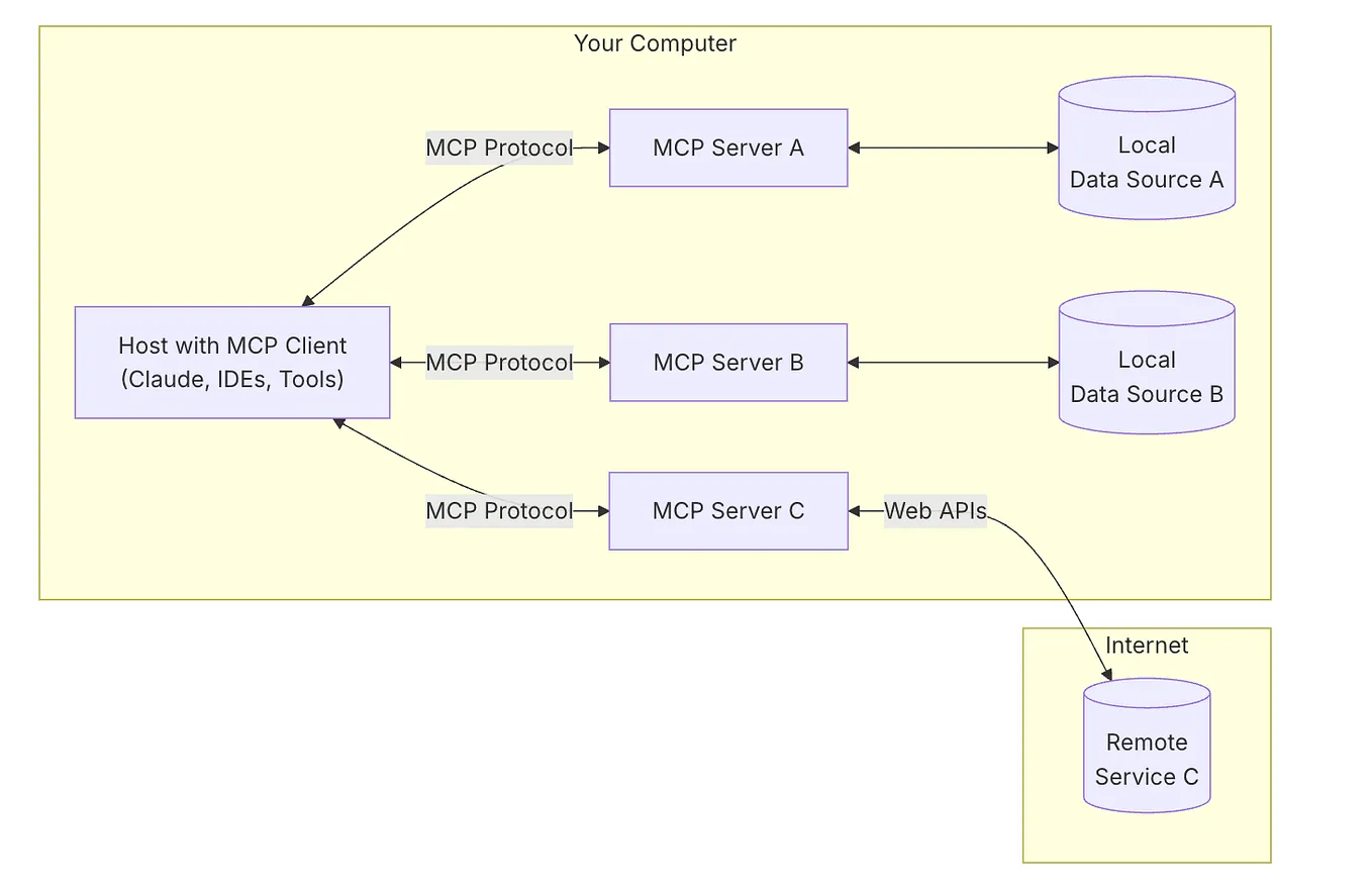 Creating An Mcp Server With Spring Boot Setup Debugging And Unit Testing By Tobias Steidle