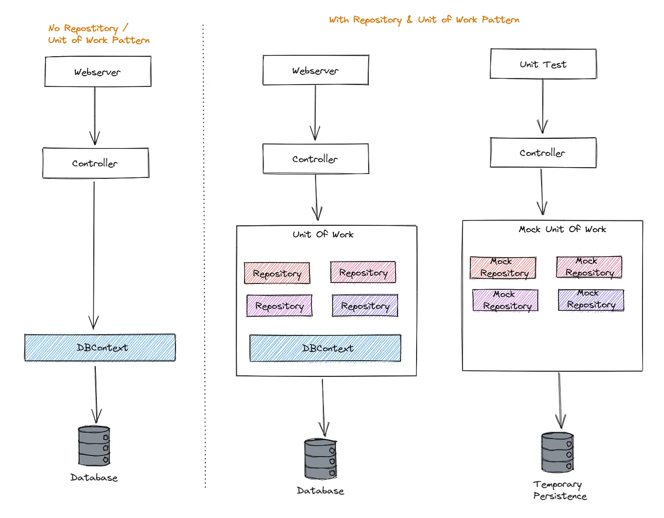 EFCore.BulkExtensions — The Ultimate Tool to Turbocharge EF Core with ...