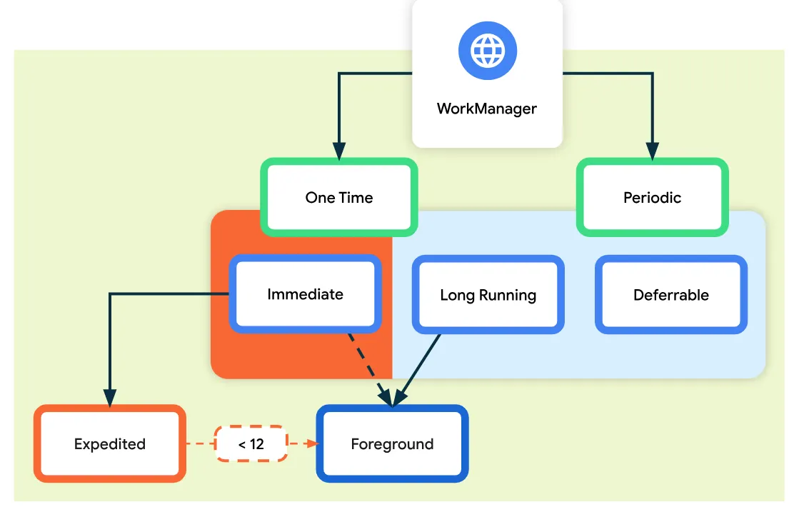 Navigation 3 Jetpack compose Android | by Dayanand Chauhan | Medium
