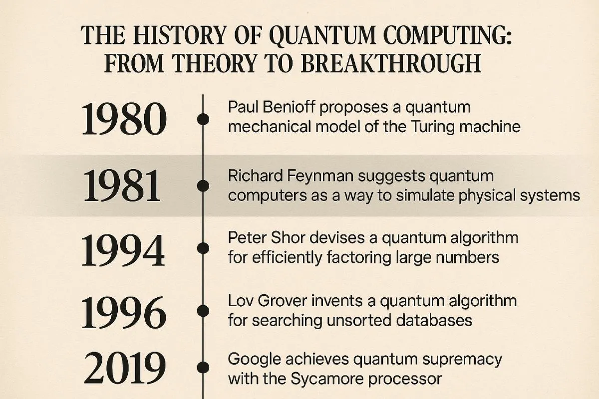 Bits vs. Qubits: Understanding the Core Difference in Quantum Computing ...