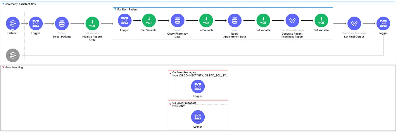 How CurieTech AI’s Vibe Coding is Transforming the MuleSoft Developer ...