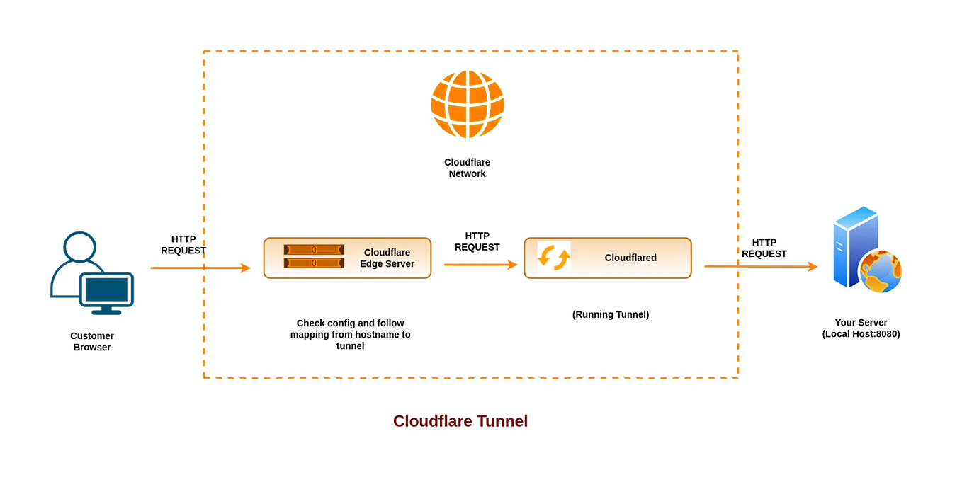 Convert GitHub Links to Raw GitHub Links with GIT-RAWify | by Emmanuel P. Barrameda | Medium