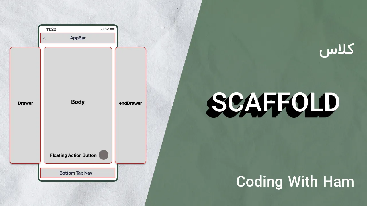 “Mastering Flutter’s Text Widget: A Comprehensive Guide” | by Hamidreza Ramezani | Medium