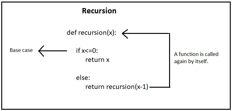 Understanding Z-Scores and IQR - Interquartile Range | by Gangireddygarisaijyothi | Medium
