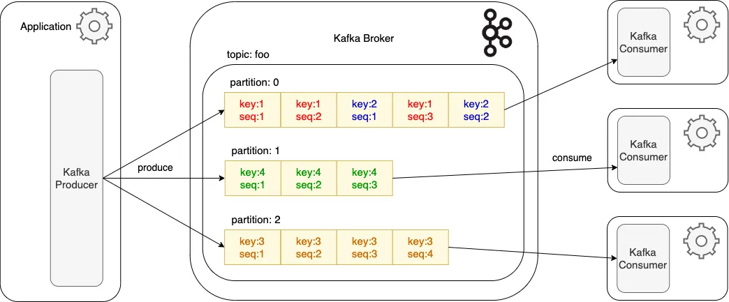 Aws Step Functions Map State And Parallel State By Mohit Kumar Towards Aws