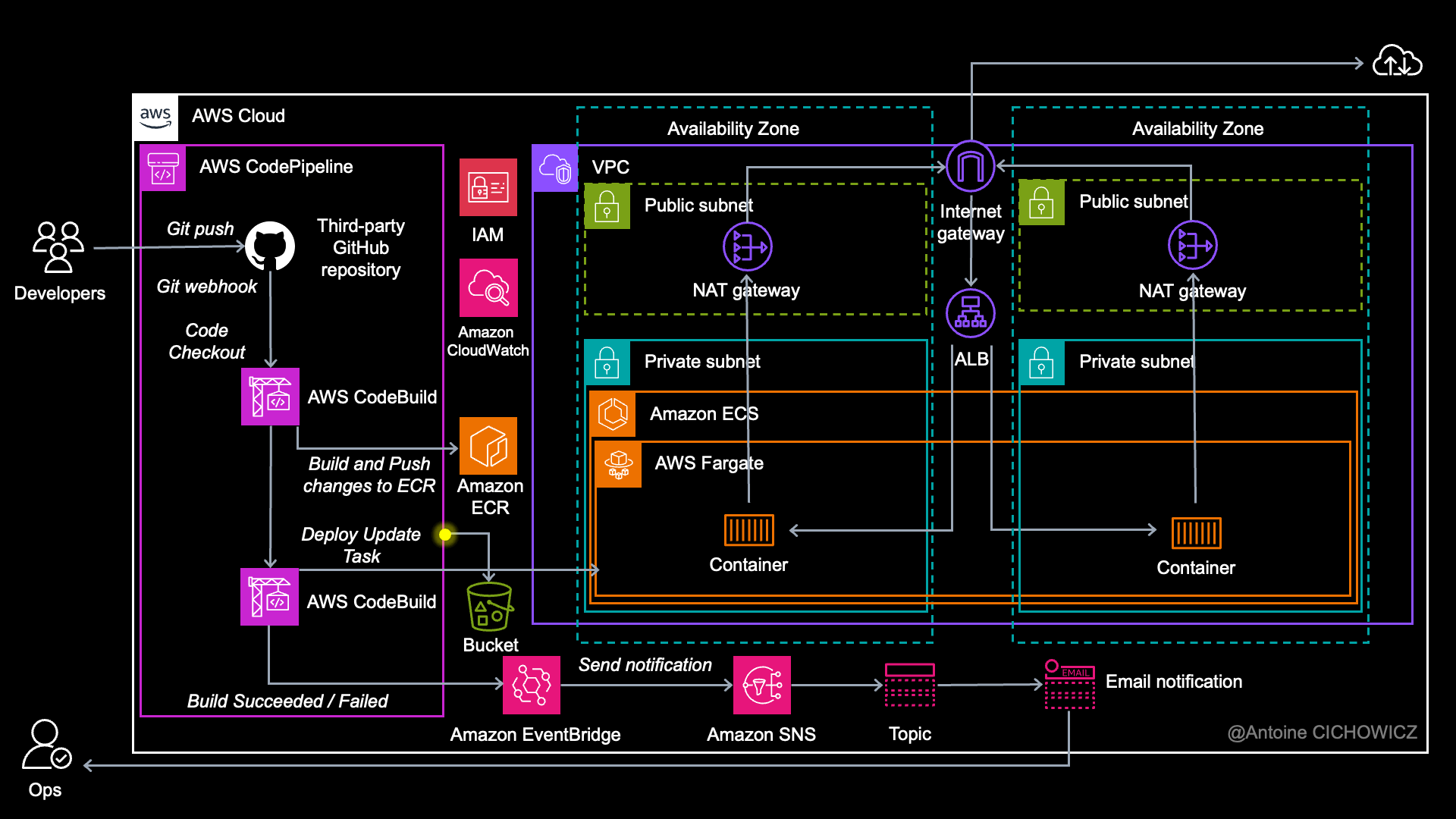 Monitoring Microsoft SQL Server with Grafana: A Comprehensive Guide ...