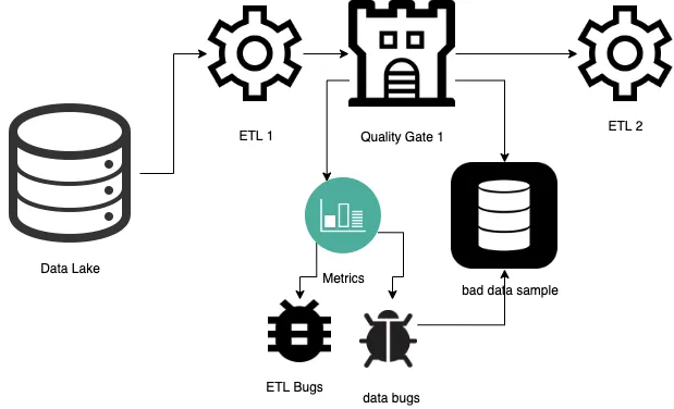 Comparative Analysis of Open-Source Data Quality Tools | by Aleksei ...