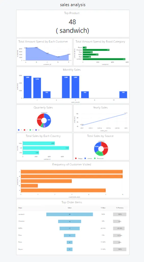 SQL Queries on MSSQL Northwind Database: Step-by-Step Analysis - Part 1 | by MEHMETCAN ANGÜN ...