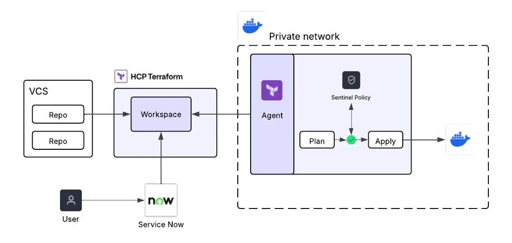 Manage remote Terraform State Files with import and merge | by LD ...
