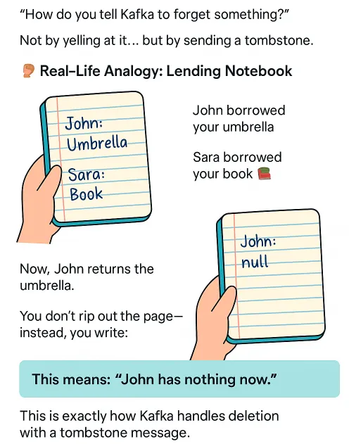 Struggling with Bearer Tokens in JMeter? Master the Step-by-Step Guide to Using BeanShell ...