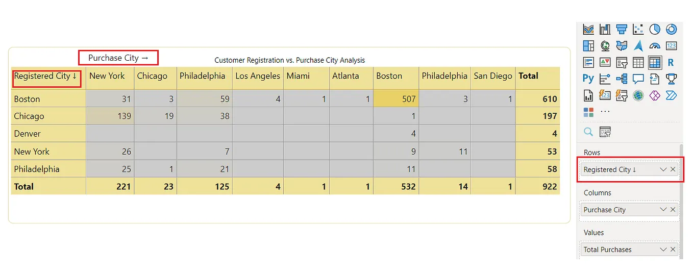 Effective Relationship Management in Power BI: USERELATIONSHIP() vs ...