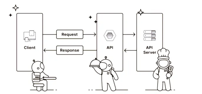 Building a RAG System with GPT-4: A Step-by-Step Guide | by Maysa Mayel ...