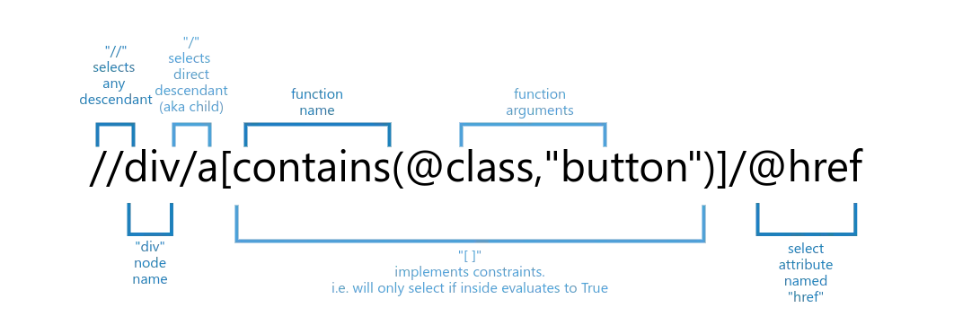 Using Keywords And Variables In Robot Framework Reusable Test Components 🔄 By Umairqa