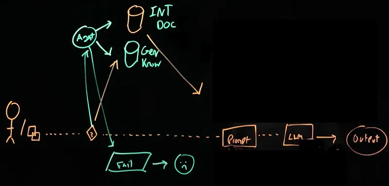 LLM distillation: tutorial with code | by Ajay A, Technical Manager ...