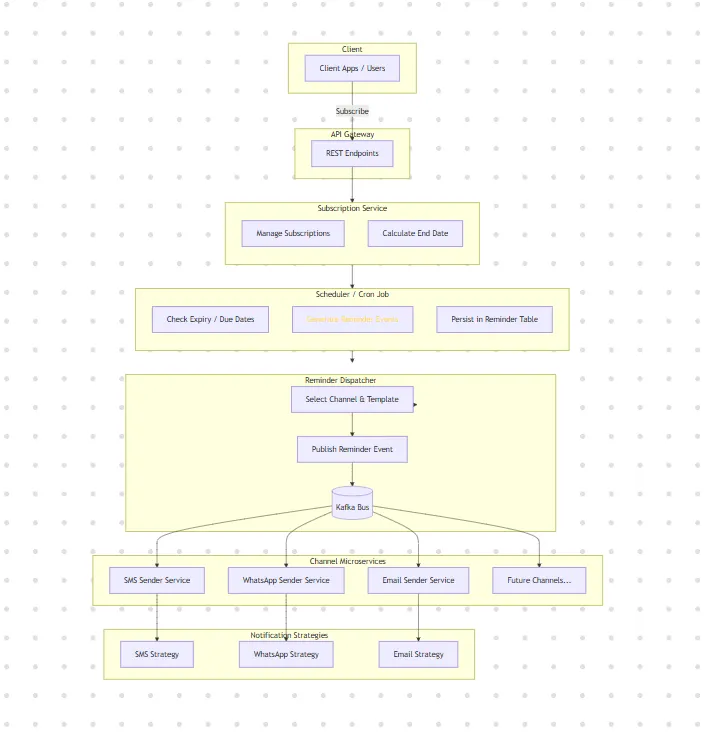 Exploring Java Message Service Jms By Kavya Towards Dev 0095