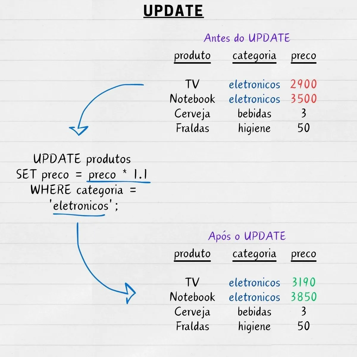 Schema-as-Code with YAML: Automating Delta Table Creation in Databricks ...