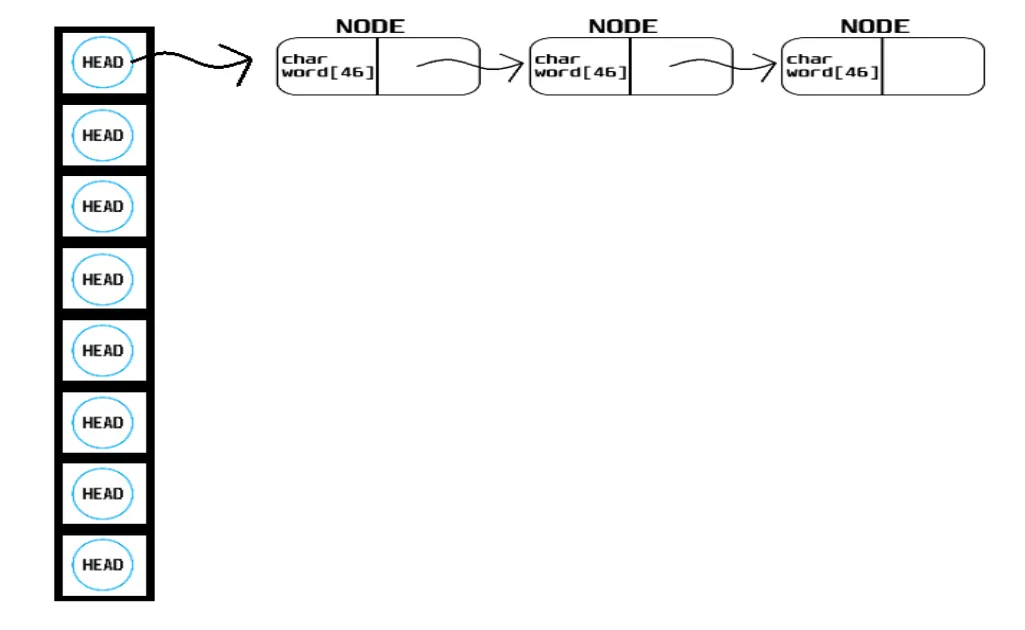 Goal-Based Vector Field Pathfinding (Flow Field) | by Kaya | CodeX | Medium