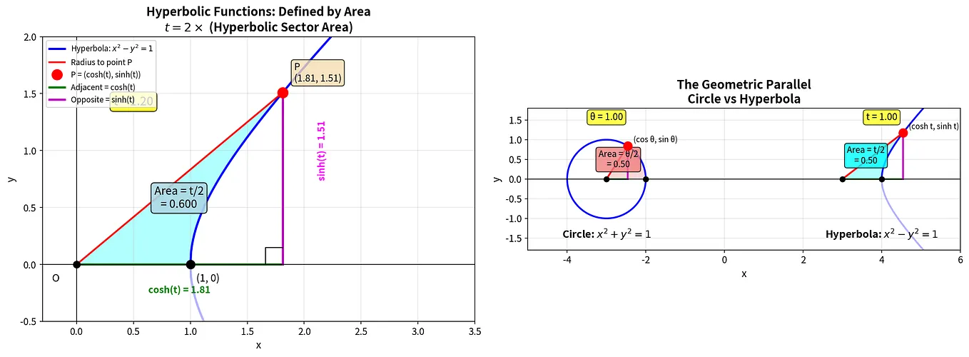 Eigenvectors and Eigenfunctions in Differential Systems: An Exploratory ...