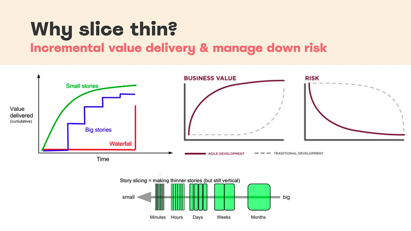 The Epic Ownership Model : A Product Manager’s guide to rethinking team ...