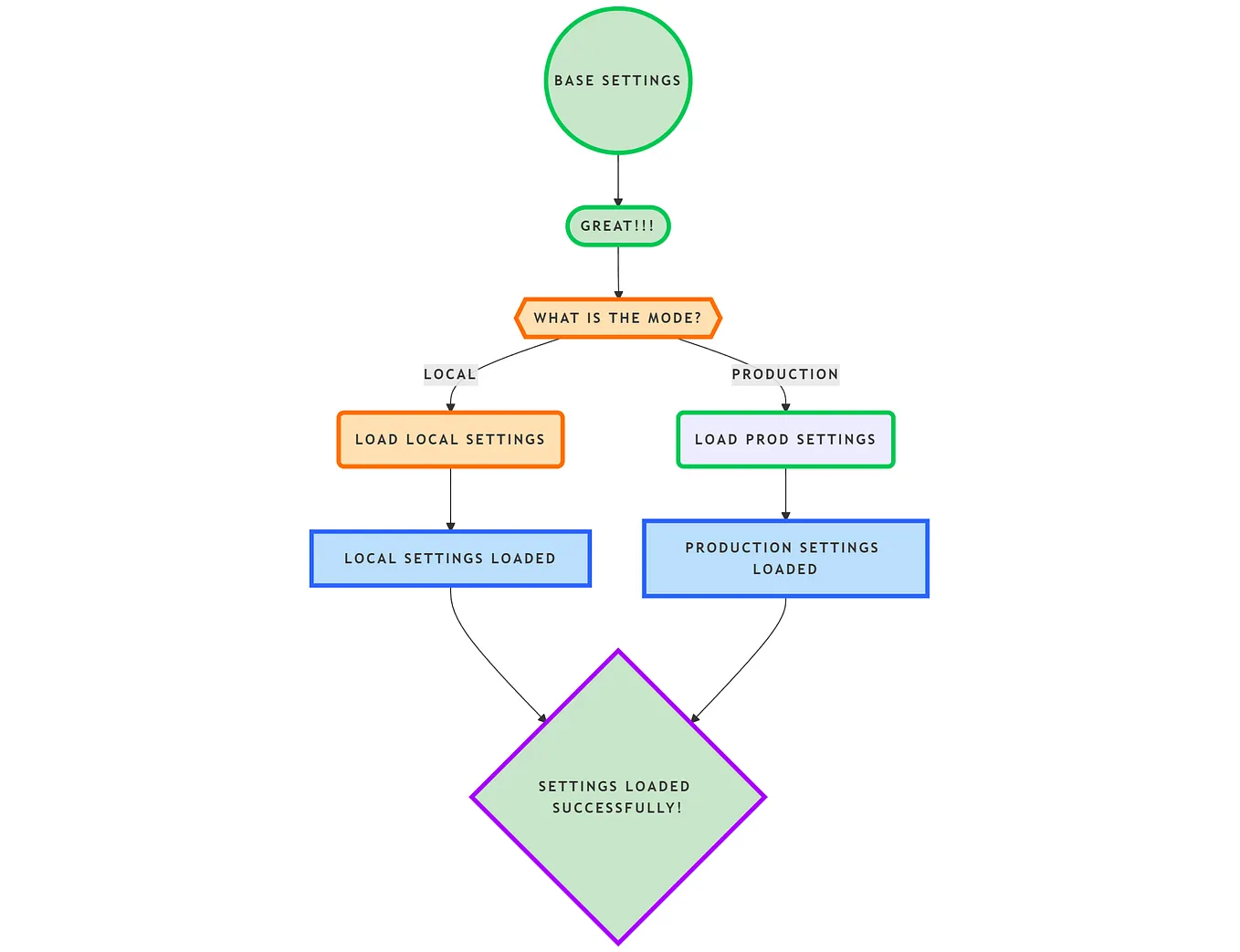 How To Create A Reusable Multi Select Dropdown Component In React With Shadcn And React Hook 
