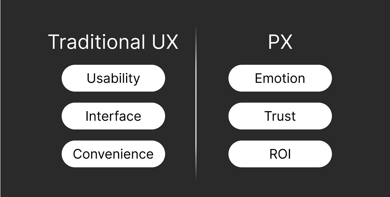 Understanding the difference between user interface (UI) and user ...