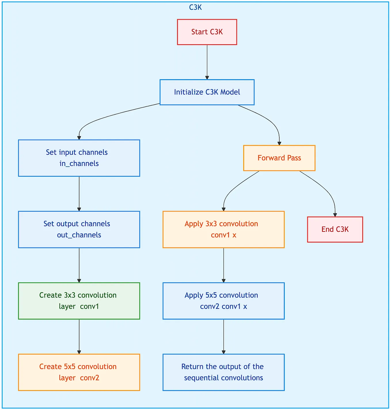 Hibernate Performance Tuning | Secrets to Faster Database Access | Medium