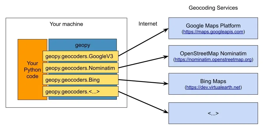 Ssh In Python Using Paramiko When Working With Remote Servers There 6722