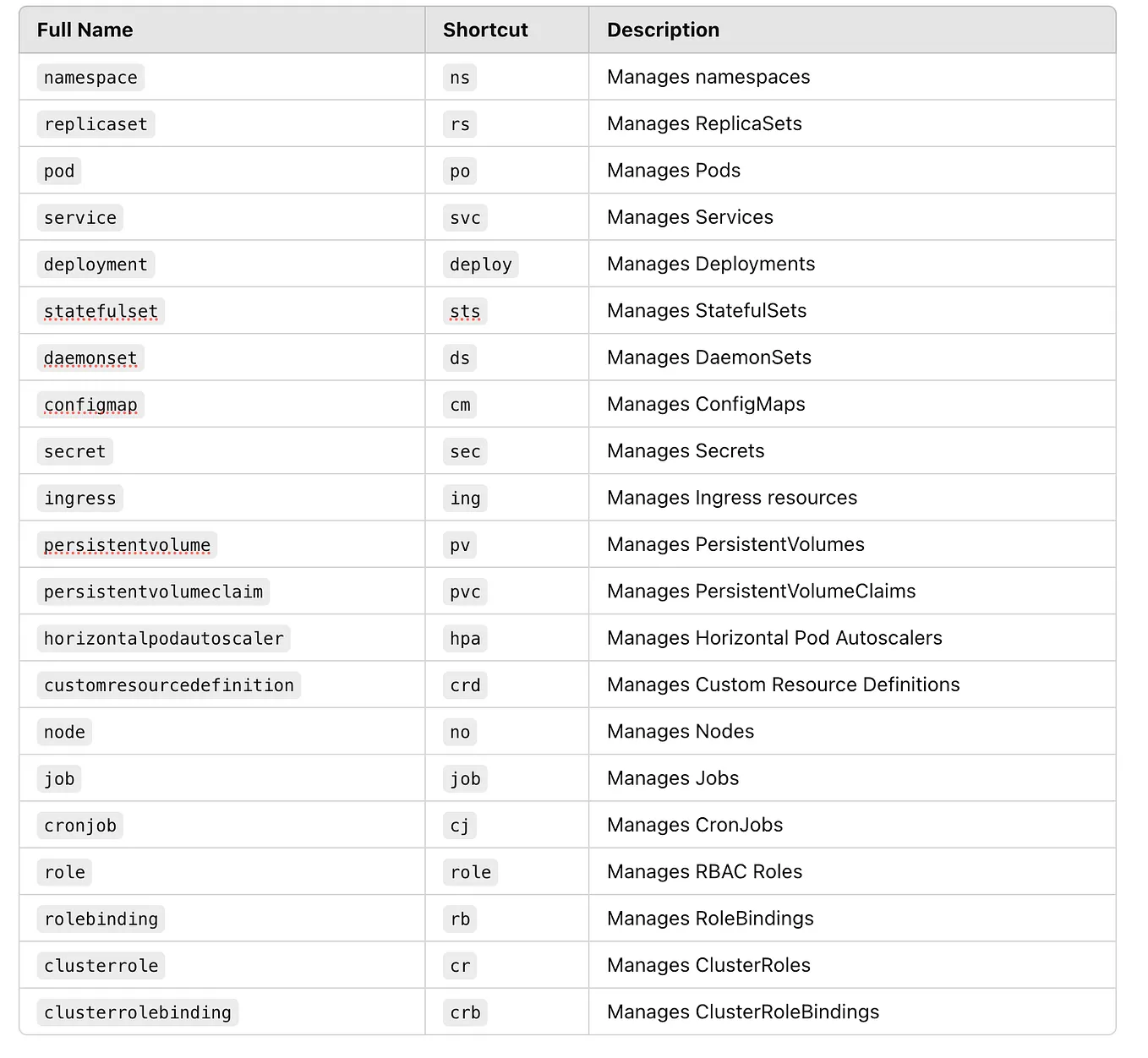 Mastering Splunk: Unlocking Insights with Powerful SPL Queries 🚀 | by Mahalingam SRE | Medium