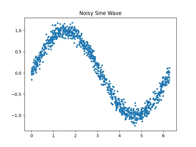 NUMPY LIBRARIES. NumPy Introduction: | by Chikithapothiripelli | Nov ...