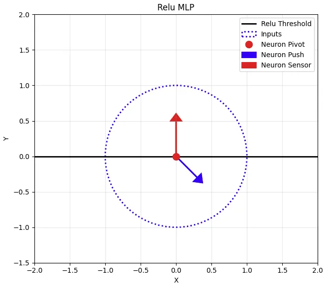 [Exploration Log] Exploring SAE Model Steering-> Exploring bos_token ...